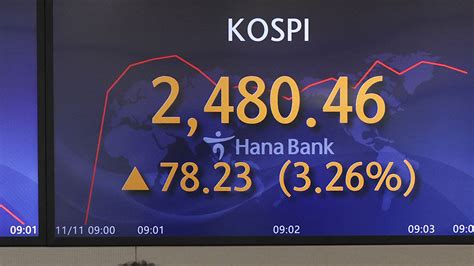 미국 증시 급등코스피 장 초반 3대 상승
