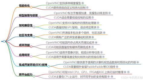 全网最全的关于openvino知识小结 openvino支持哪些显卡 csdn博客