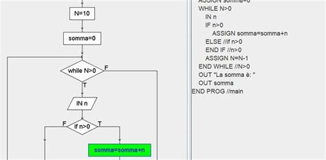 Algobuild Algoritmi Con Algobuild Esempi Ed Esercizi Sui Flow Chart