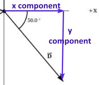 Physics Got 57 For The Magnitude And 31 For The Direction But Prof Says Its Wrong R