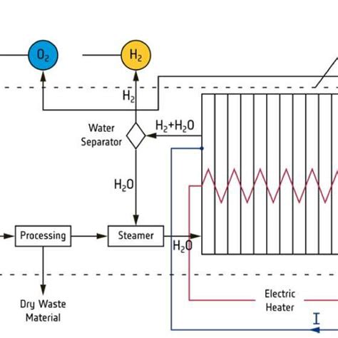 Process Diagram Defining The Soc System Download Scientific Diagram