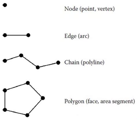 Gis 数据模型及其新见解 开源地理空间基金会中文分会 开放地理空间实验室