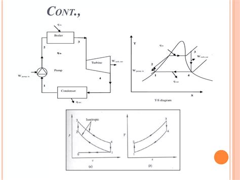 Coal Based Power Plants Pptx