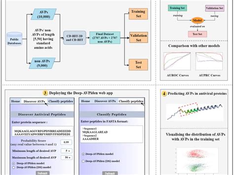 a separable temporal convolutional networks based deep learning