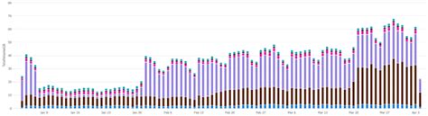 Anatomy Of A Kql Query Part 1
