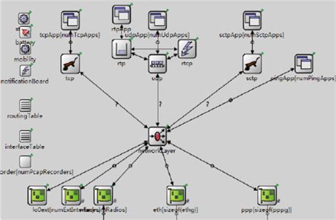 The Simulation Structure Of RTP Host Download Scientific Diagram