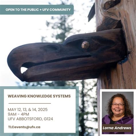 Tlc 𝐖𝐞𝐚𝐯𝐢𝐧𝐠 𝐊𝐧𝐨𝐰𝐥𝐞𝐝𝐠𝐞 𝐒𝐲𝐬𝐭𝐞𝐦𝐬 Formerly Indigenizing The Curriculum Is A Workshop That