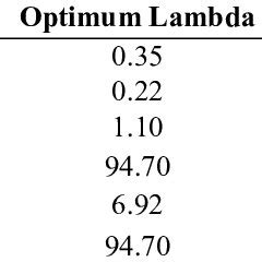 The Optimum Lambda For Each Model Download Scientific Diagram