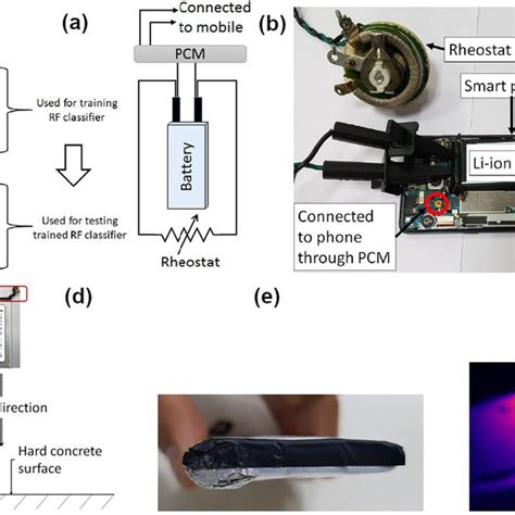 Pdf Internal Short Circuit Detection In Li Ion Batteries Using