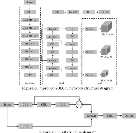 Figure 6 From A Lightweight Yolov5 Real Time Mask Wearing Detection Algorithm For The Post