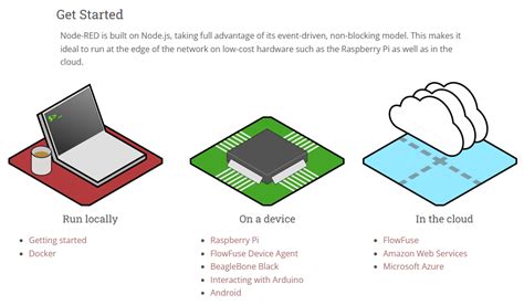 Node Red学习：搭建开发环境 Csdn博客