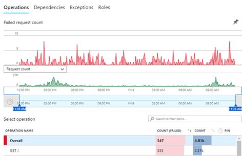 c microsoft aspnetcore hosting diagnostics causing frequent 499
