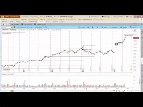 How To Close Out Position On Think Or Swim