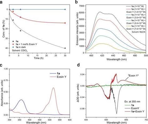 戚孝天 沈晓 吴骊珠nature子刊：非产能转移光催化作用下烯烃系链酰基硅烷和烯丙基砜的级联环化反应 知乎