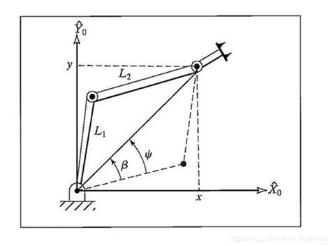逆运动学 全球百科