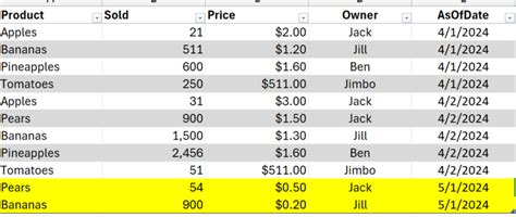 Copying Excel Data Between Files Create A Master Report Power Automate Lab