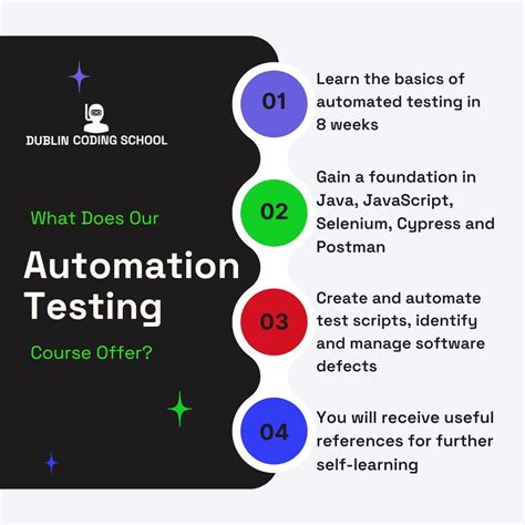 Dublin Coding School On Linkedin Careerdevelopment Automationtesting