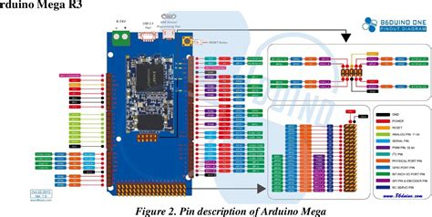 Figure 1 From Design And Implementation Of Arduino Based Gesture