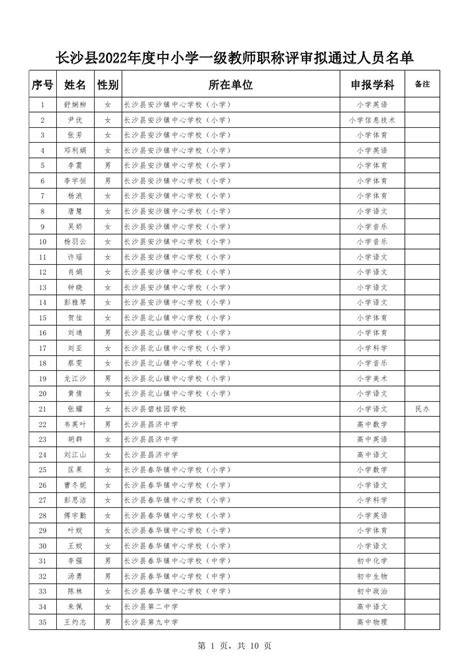 2022年度长沙县中小学一级教师职称评审通过人员名单公示 湖南职称评审网