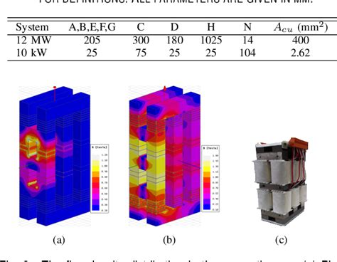 Figure 1 From Dual Converter Fed Open End Transformer Topology With Parallel Converters And