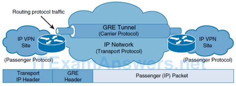 Ccnp Route Version 7 Chapter 1 Basic Network And Routing Concepts