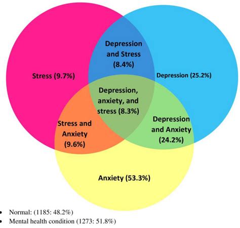 论文审查 Review On The Role Of Virtual Reality In Reducing Mental Health Diseases Specifically