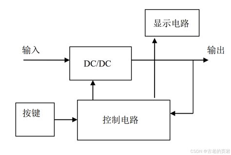 程控 Dcdc 电源（boost）psim控制仿真，新手自学笔记psim Boost Csdn博客