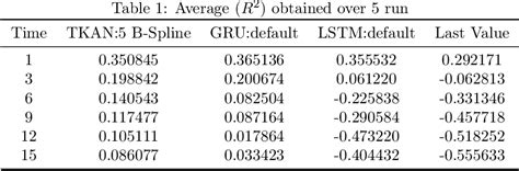 Tkan Temporal Kolmogorov Arnold Networks