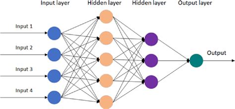 Figure 1 From An Enhanced Neural Network Algorithm With Quasi Oppositional Based And Chaotic