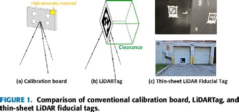 Figure 1 From Improvements To Thin Sheet 3d Lidar Fiducial Tag