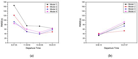 Future Internet Free Full Text Bus Travel Time Prediction Based On The Similarity In Drivers