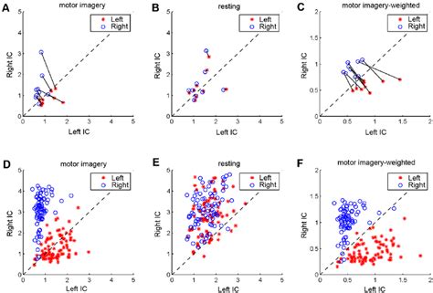 EEG Power Of Motor ICs During Resting And Motor Imagery States A EEG Download Scientific