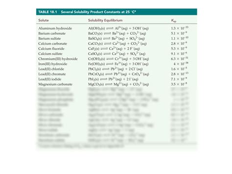 Solution General Chemistry Solubility Complex Ion Equilibria Studypool