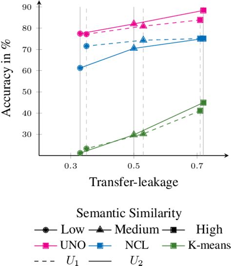 A Closer Look At Novel Class Discovery From The Labeled Set