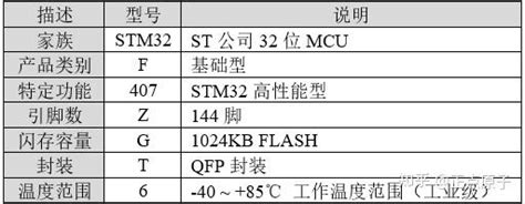 《stm32f407开发指南v11》第二章 Stm32简介 知乎