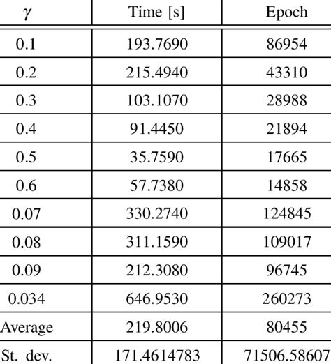 average the performance of bbp algorithm with xor download table