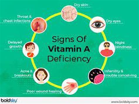 Vitamin A Deficiency Medizzy