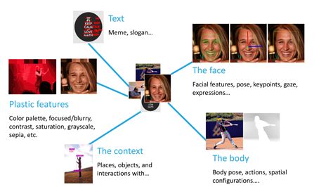 For A Semiotic Ai Bridging Computer Vision And Visual Semiotics For Computational Observation