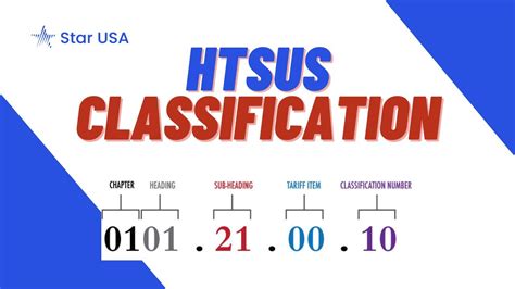 Hts Classification Tool At Laura Livingstone Learmonth Blog