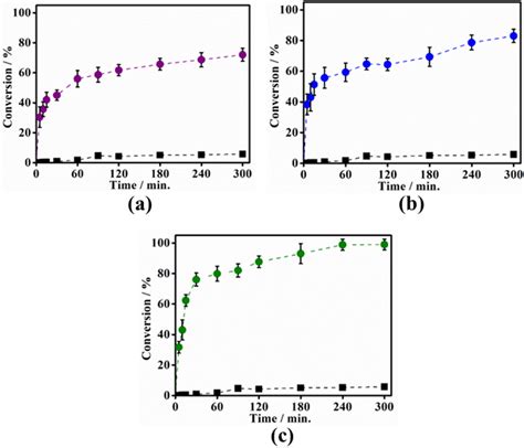 Esterification Of Oleic Acid With Methanol Over A H Zsm 5 B H Beta And Download Scientific