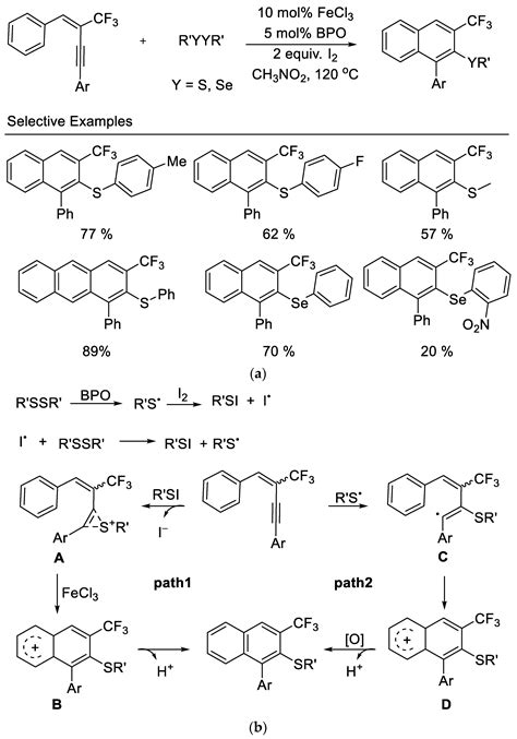 Versatile Fluorine Containing Building Blocks β Cf3 1 3 Enynes