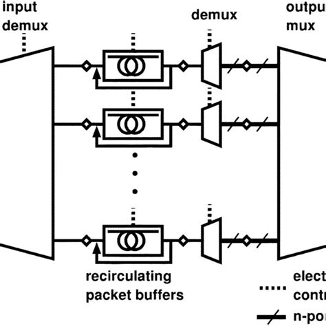 Parallel Circulating Buffer Design Download Scientific Diagram