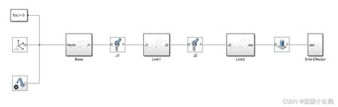 【simscape工具箱robotics System Toolbox】1 机器人设计simscape机器人建模 Csdn博客