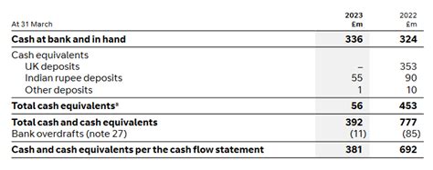 Ias Para 18 Direct Method Cash Flow Statement 43 Off