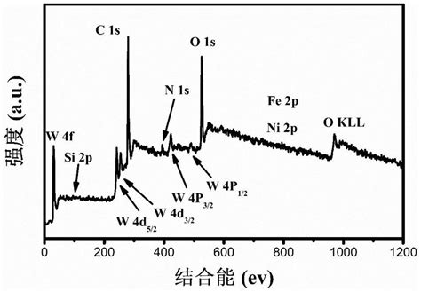 Composite Wave Absorbing Material And Preparation Method Thereof Eureka Patsnap