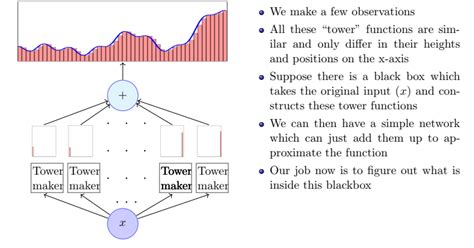 Github Kunaljainwinnptel Deep Learning Notes