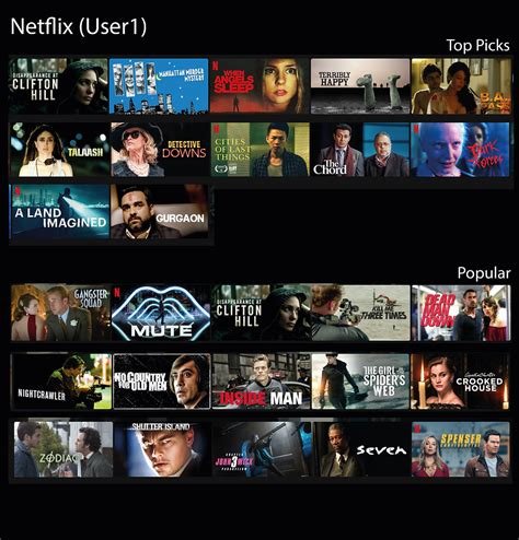 3 Netflix Thumbnails Research