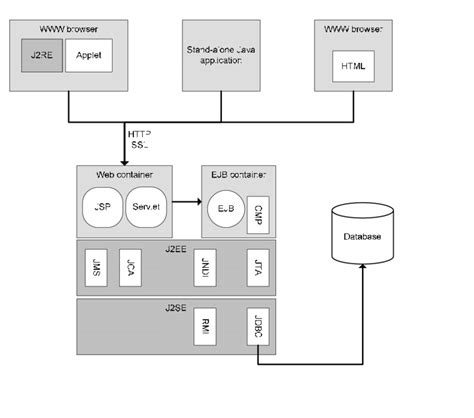 1 J2ee General Overview Adapted From Java™ 2 Platform Enterprise