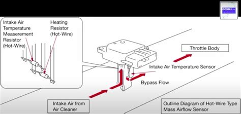 How To Test A Wire MAF Sensor Easy Steps