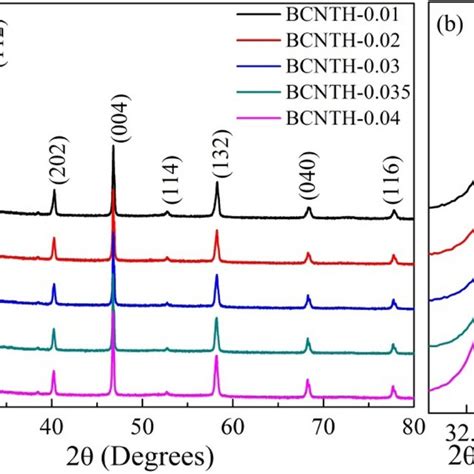 The Flow Chart Of The Solid State Reaction For Preparation Of Download Scientific Diagram